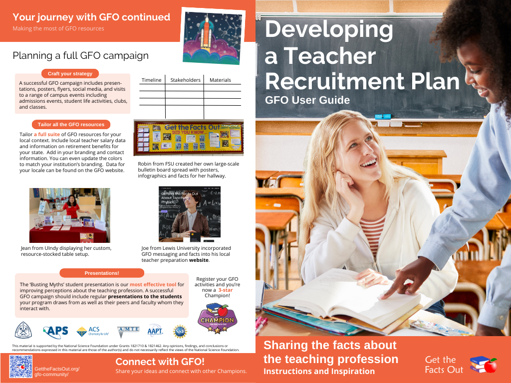 How are members of the GFO Community using GFO Resources and Messaging ...