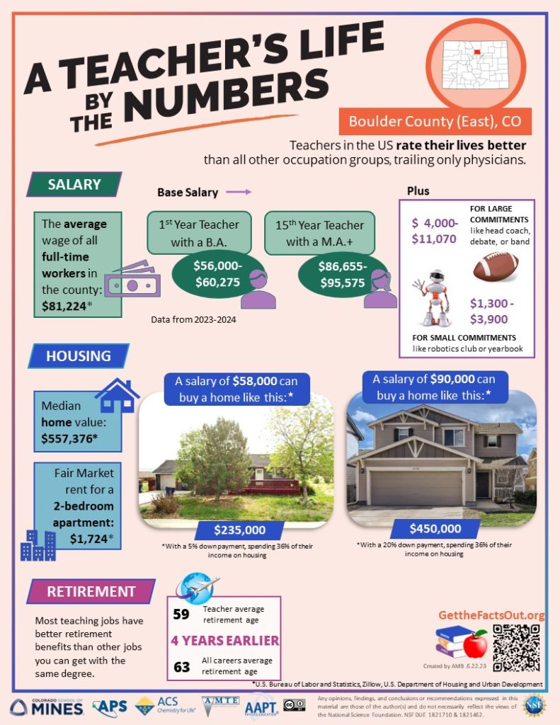 Teacher Salary Data - Get the Facts Out