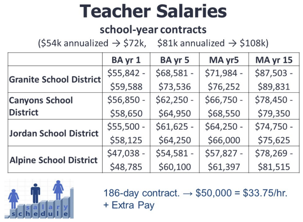 GFO’s Infographics: Teacher Salaries and the Cost of Living around the ...
